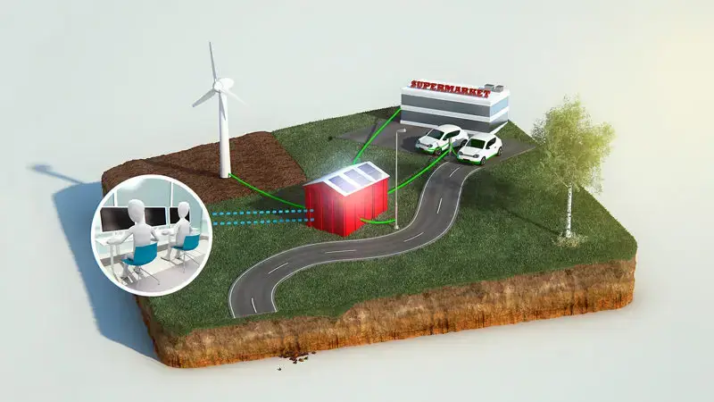 A Paradigm Shift Due To Smarter Power Grids Holtab