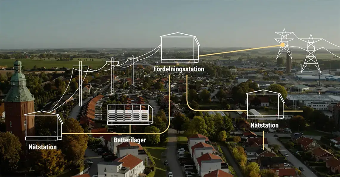 Holtab is innovative when energy distribution changes | Holtab